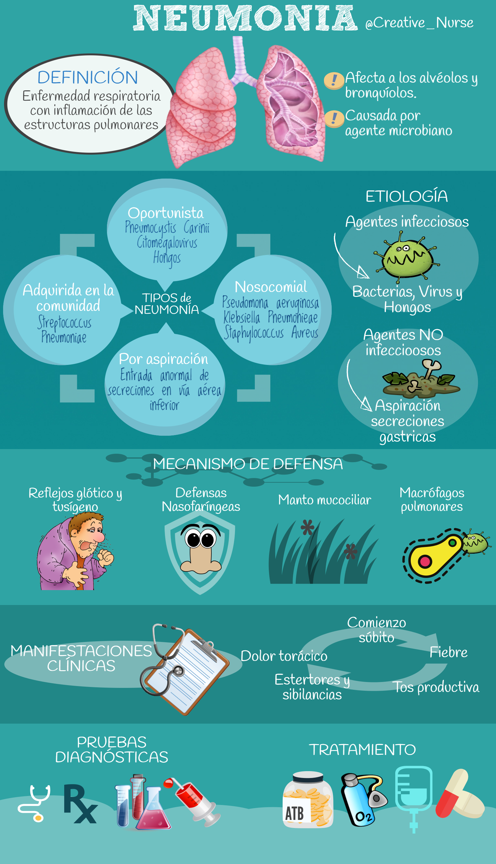 Neumonía Enfermería Creativa